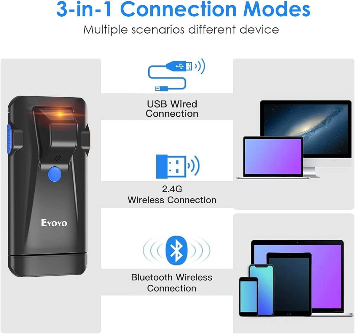 Eyoyo Wireless 2D Bluetooth Barcode Scanner for Phone – Eyoyo scan